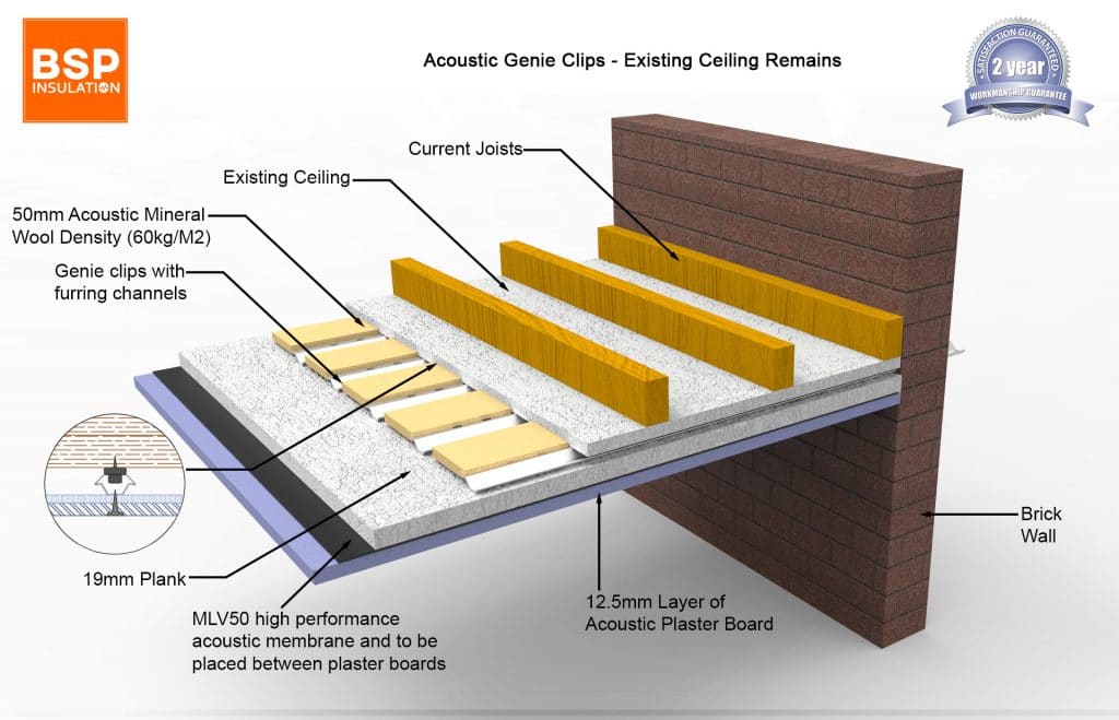 Soundproofing Ceilings - BSP Insulation