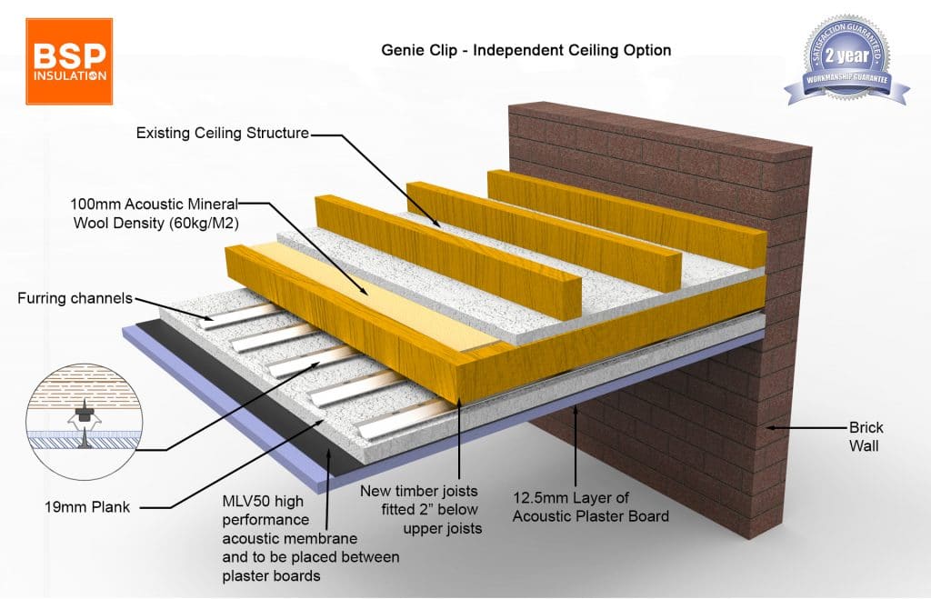 Soundproofing Ceilings - BSP Insulation