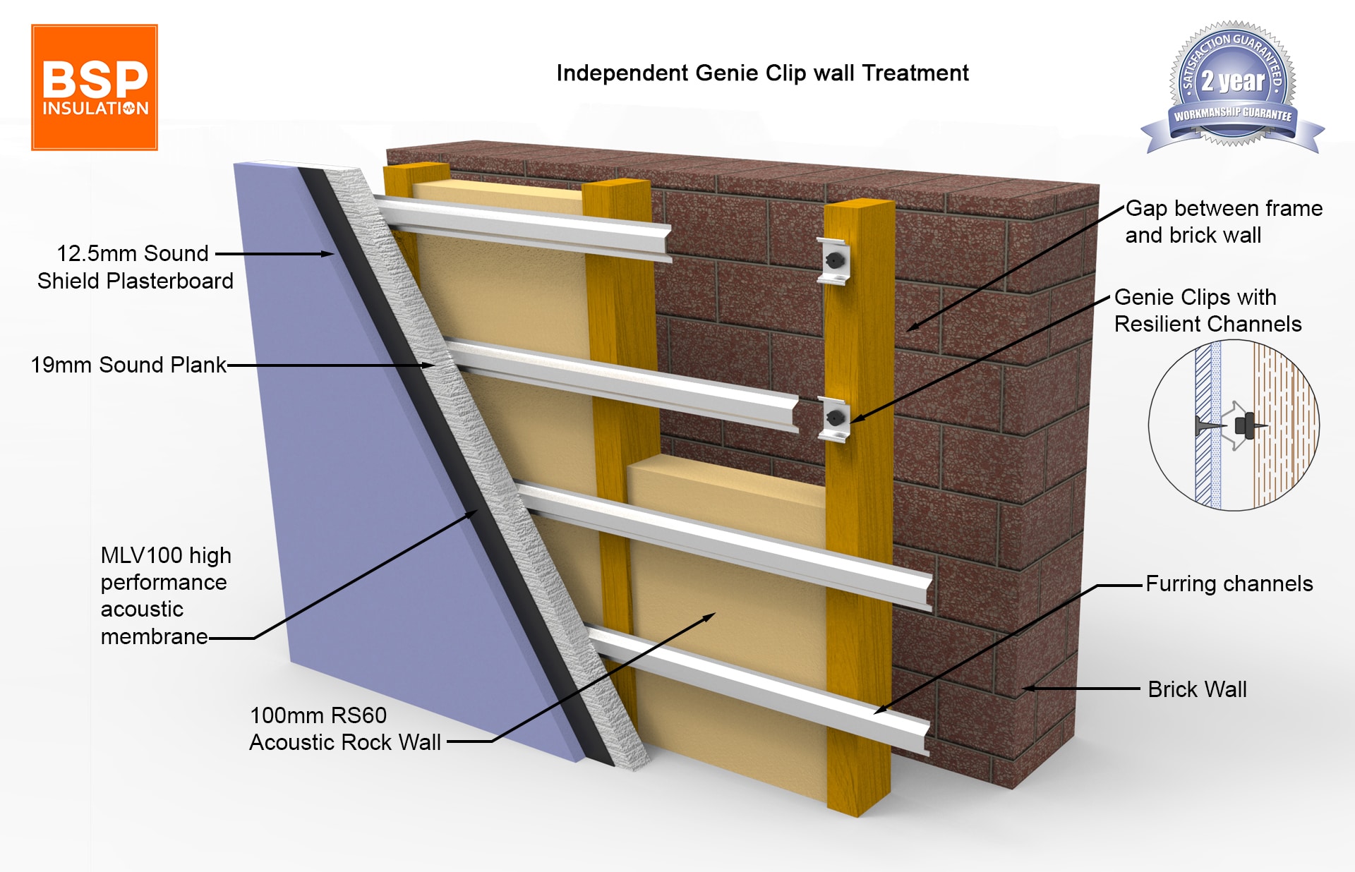 Soundproofing Walls - BSP Insulation