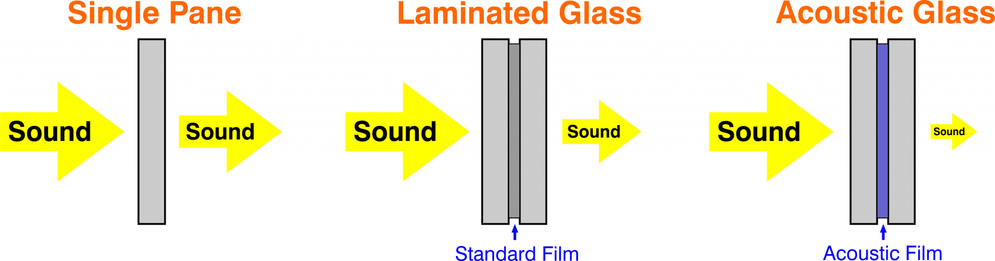 Acoustic Glass - BSP Insulation